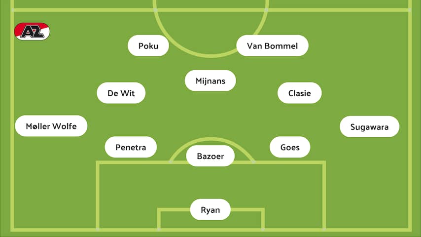 Feyenoord begint met Nieuwkoop aan kwartfinale, AZ gooit opstelling om | Voetbal | NU.nl