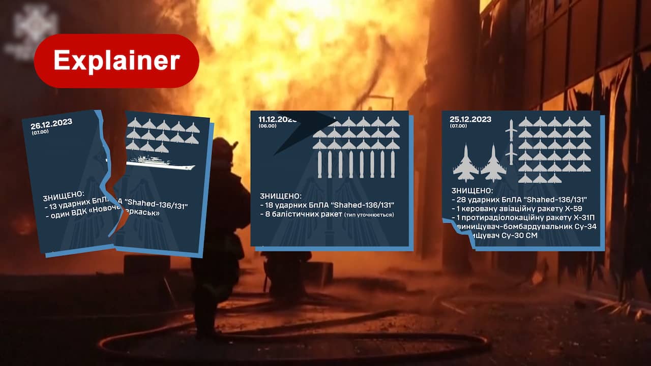 Waarom er scheurtjes verschijnen in Oekraïense luchtverdediging | NU.nl