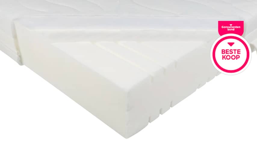 Getest: Dit is het beste matras | Wonen | NU.nl