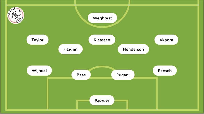 Farioli gooit Ajax-opstelling wéér om: Wijndal, Rugani en Weghorst spelen | Voetbal | NU.nl