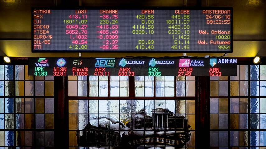 AkzoNobel en ABN Amro grote winnaars op AEX | Beurs | NU.nl